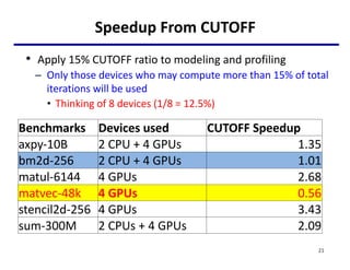 lecture_GPUArchCUDA04-OpenMPHOMP.pdf
