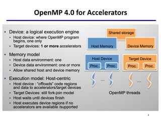 lecture_GPUArchCUDA04-OpenMPHOMP.pdf