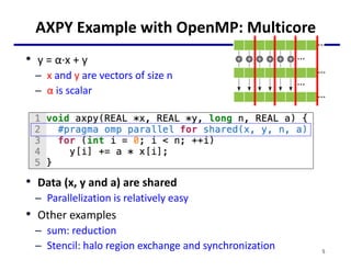 lecture_GPUArchCUDA04-OpenMPHOMP.pdf