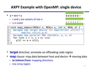 lecture_GPUArchCUDA04-OpenMPHOMP.pdf