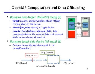 lecture_GPUArchCUDA04-OpenMPHOMP.pdf