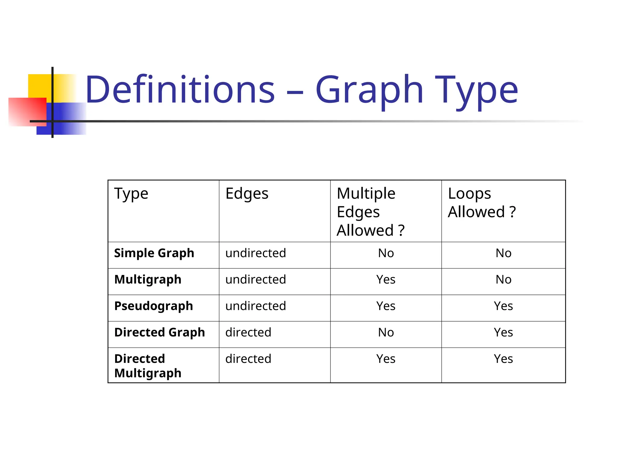 Discrete Maths141 - Graph Theory and Lecture | PPT