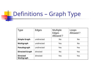 Discrete Maths141 - Graph Theory and Lecture | PPT