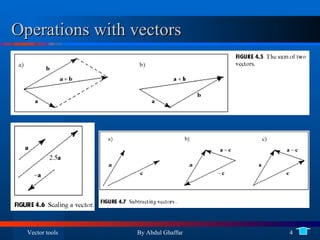 Vector Tools | PPT