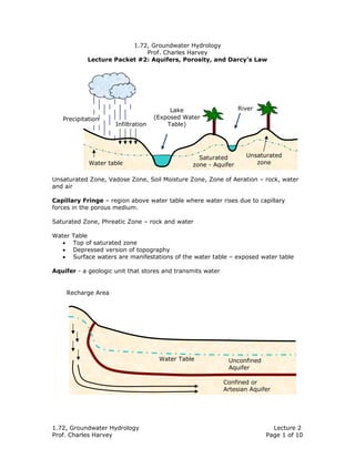 lecture_Groundwater Hydrology and model.pdf