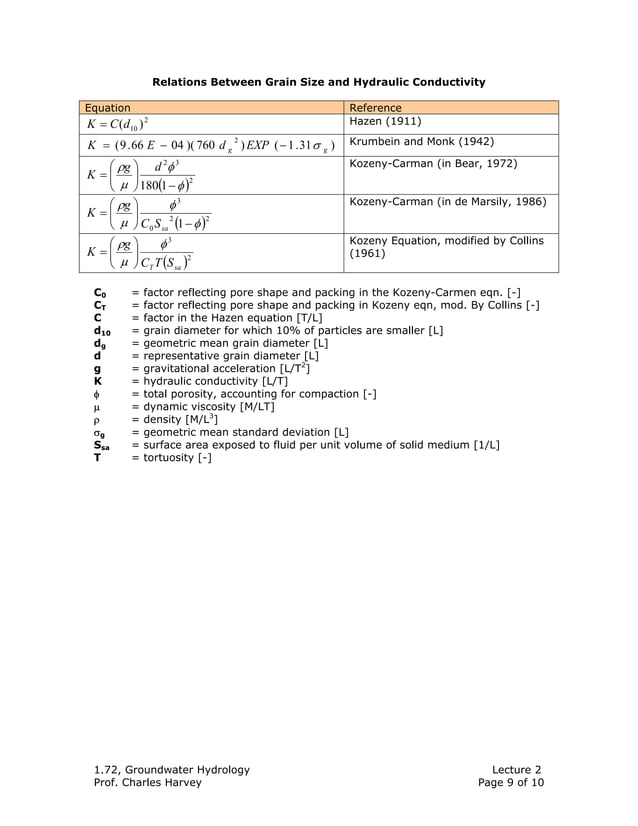 lecture_Groundwater Hydrology and model.pdf