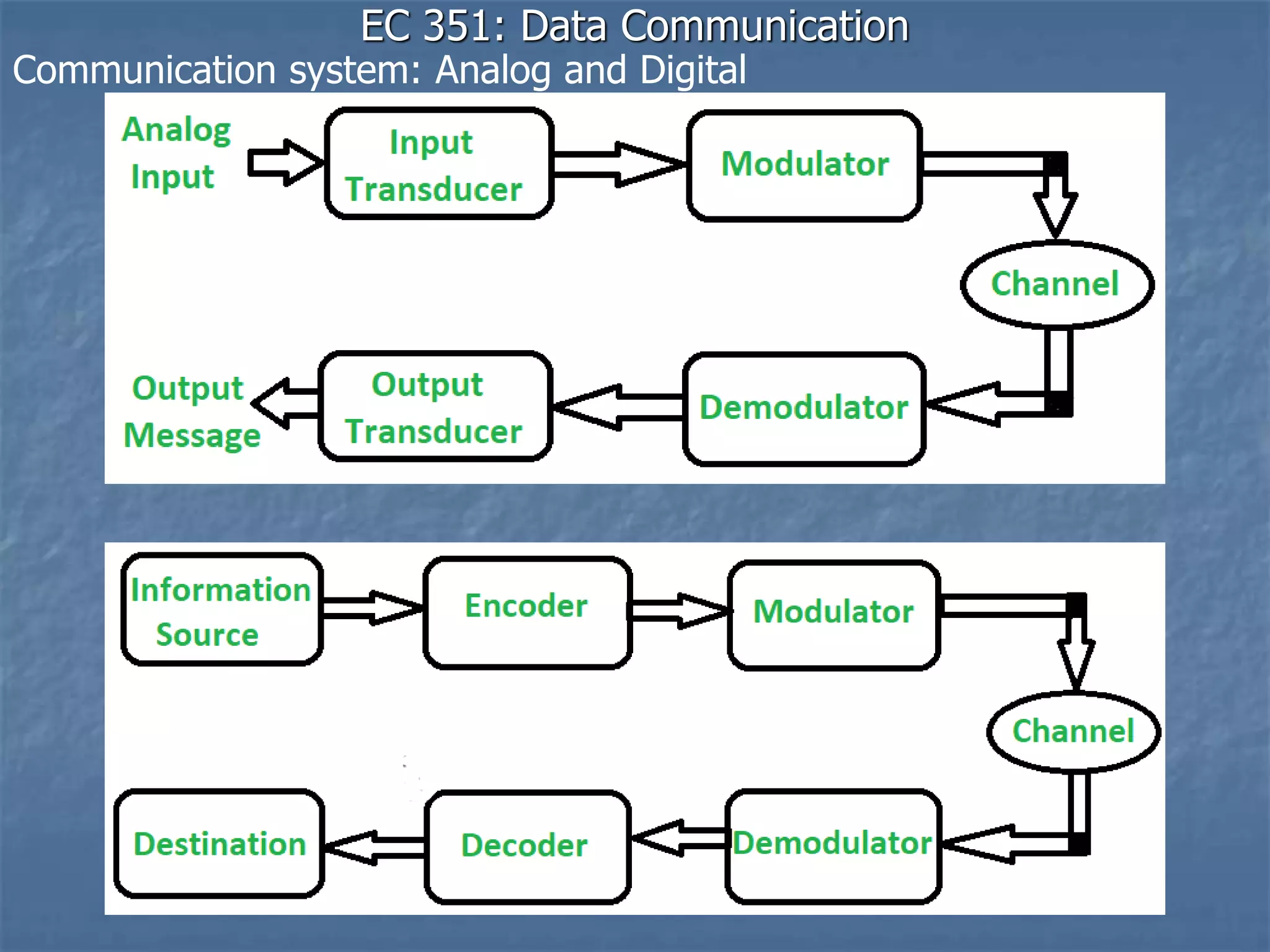 Lecture handouts-Data Communication.pdf
