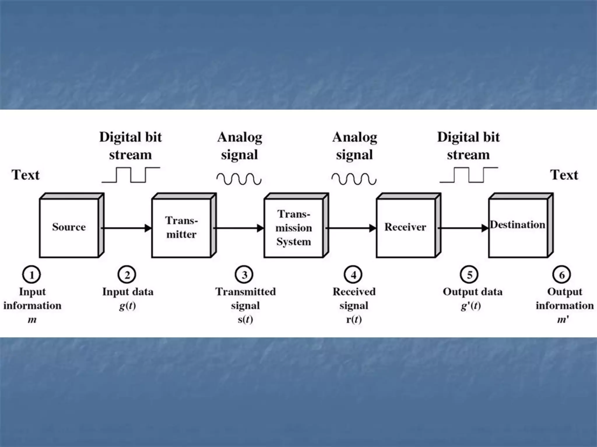 Lecture handouts-Data Communication.pdf