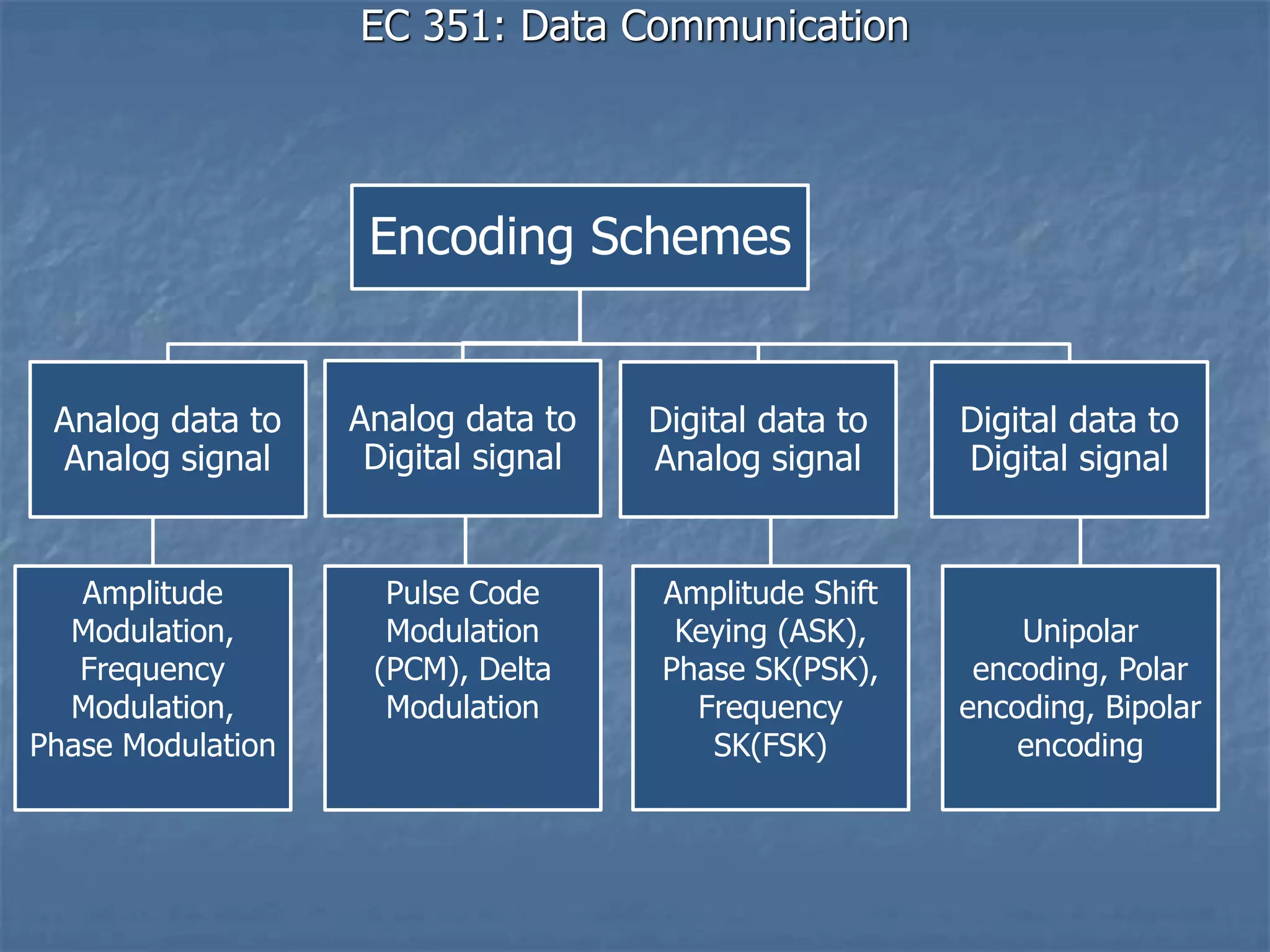 Lecture handouts-Data Communication.pdf
