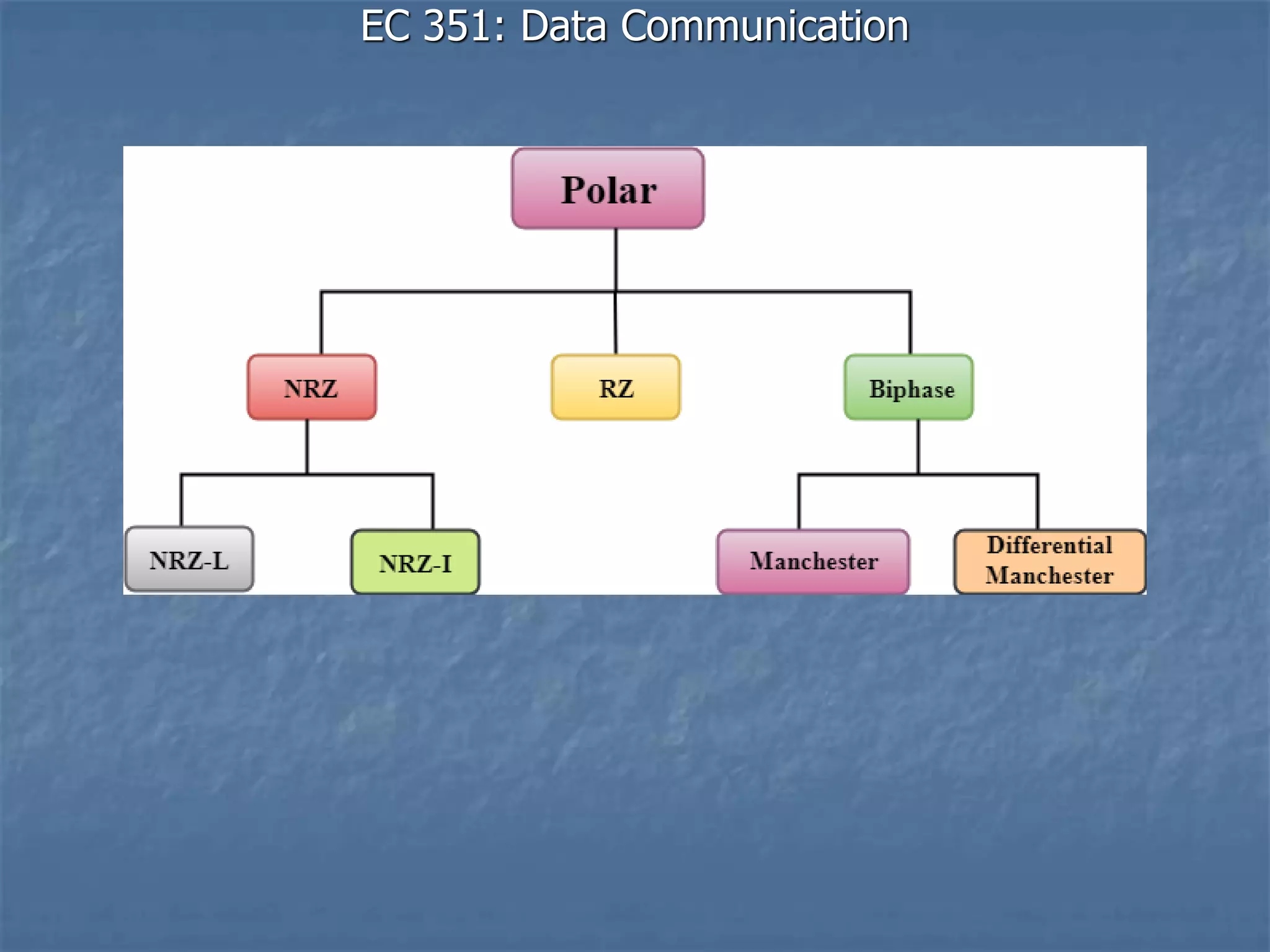 Lecture handouts-Data Communication.pdf