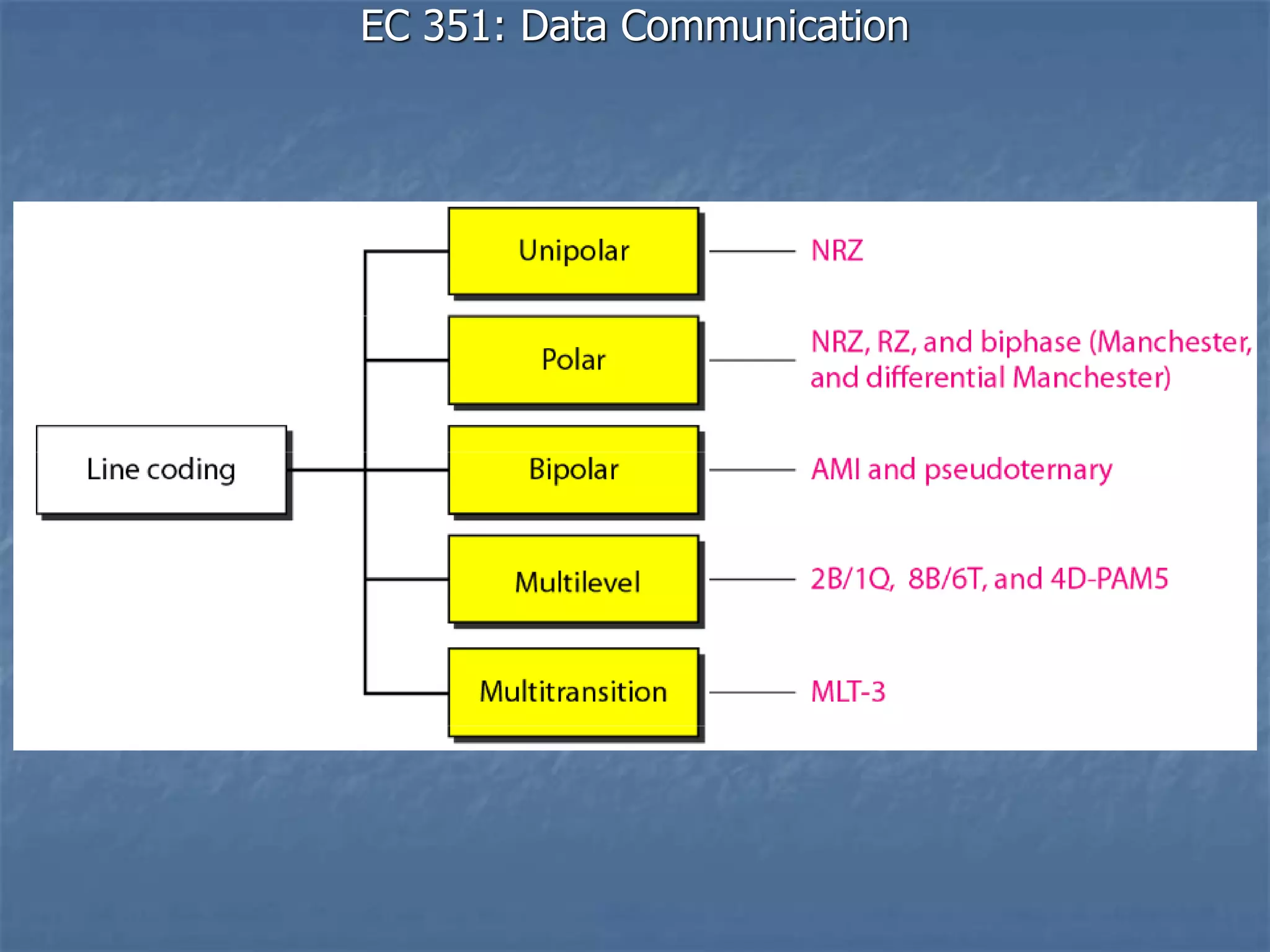 Lecture handouts-Data Communication.pdf