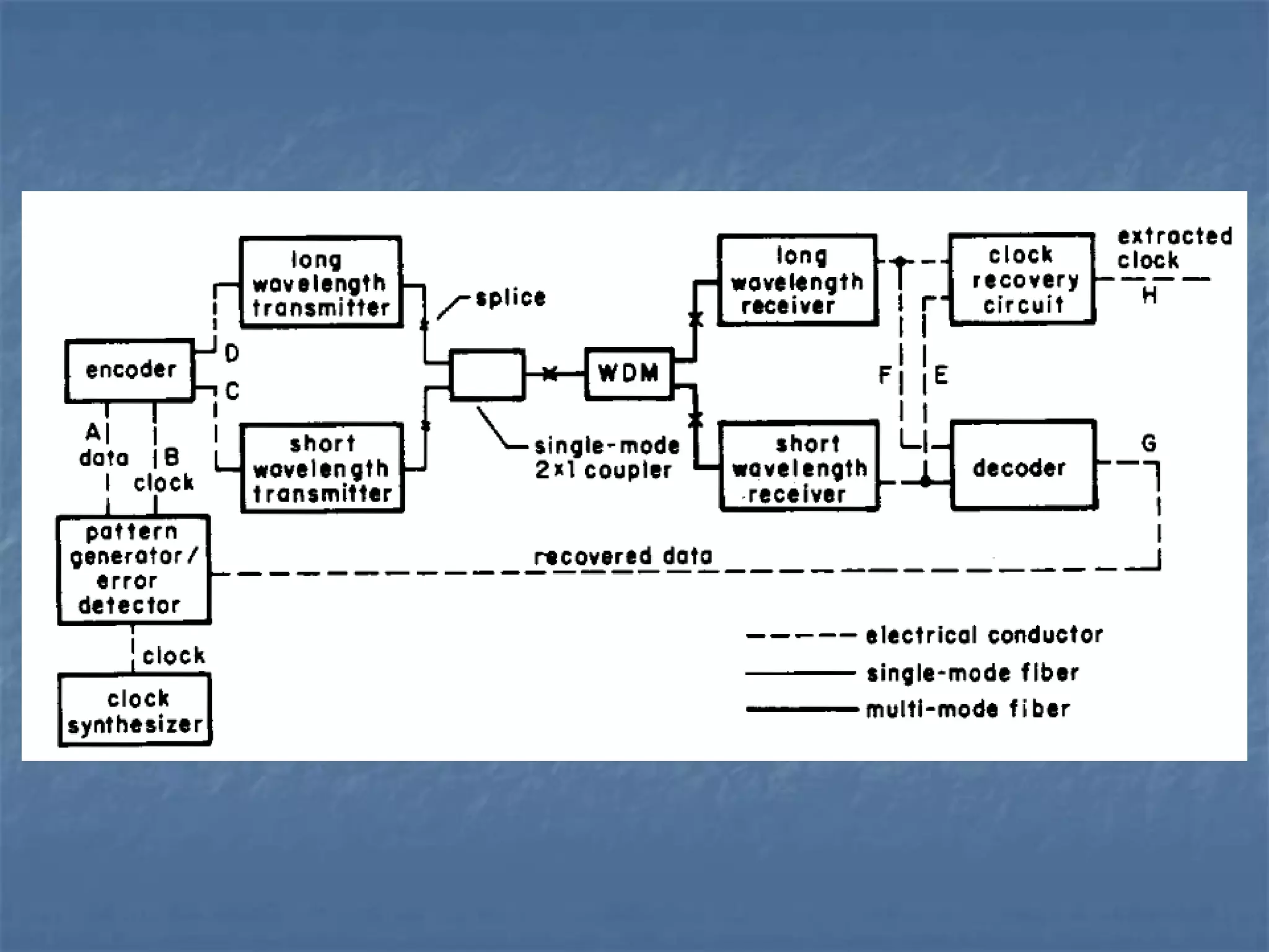 Lecture handouts-Data Communication.pdf