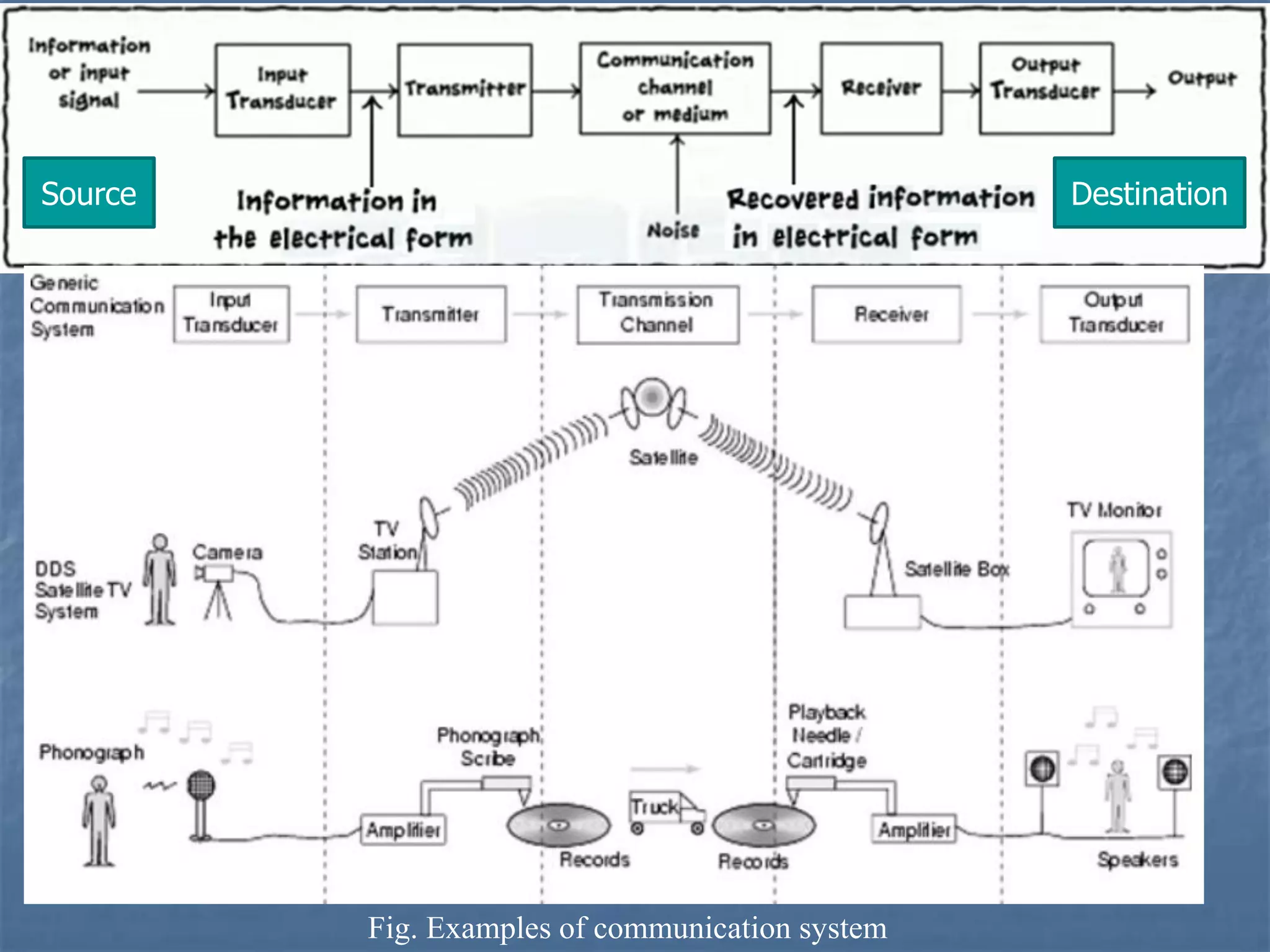 Lecture handouts-Data Communication.pdf