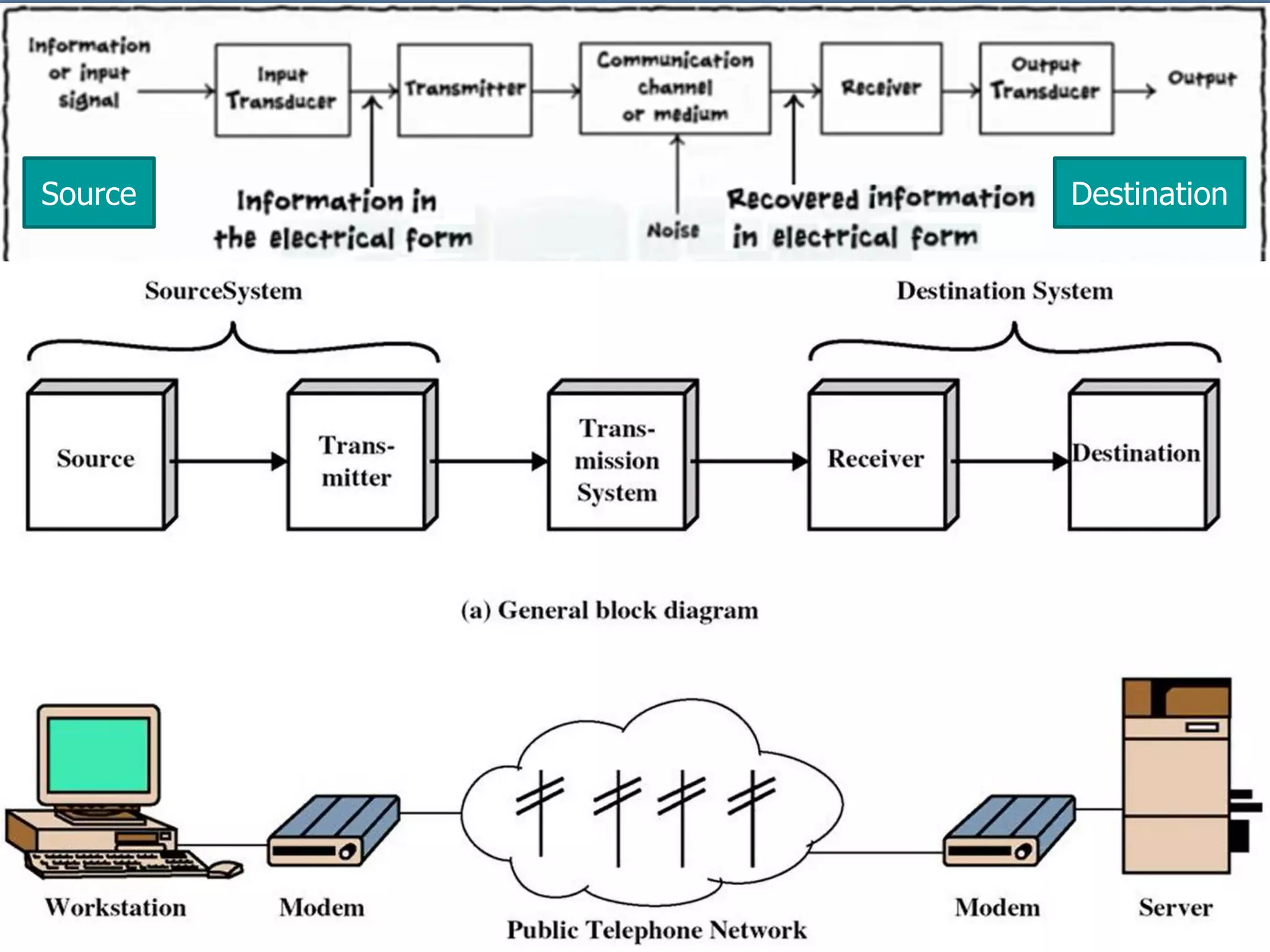 Lecture handouts-Data Communication.pdf