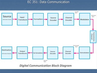 Lecture handouts-Data Communication.pdf