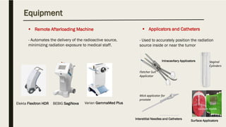 Shsusu lecture HDR LDR brachytherapy 2.pdf