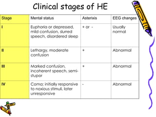 LECTURE HEPATIC ENCEPHALOPATHY for study.ppt