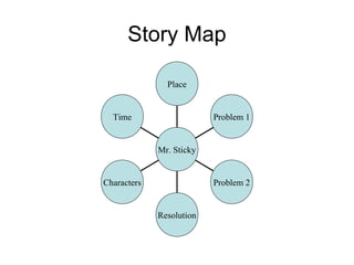 Lecture h&f(2006) intro_chap1 | PPT