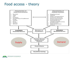 food systems dynamics | PPTX