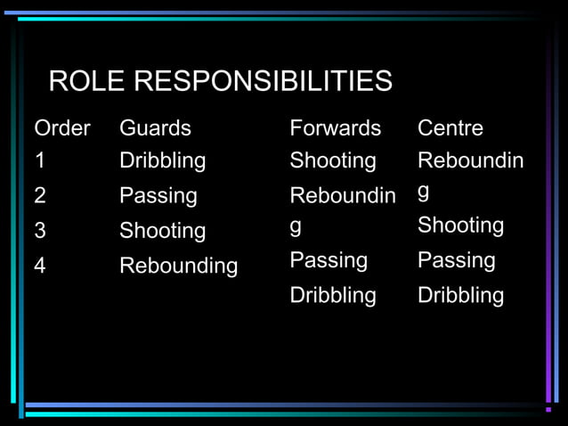 Structures and Strategies Basketball | PPT