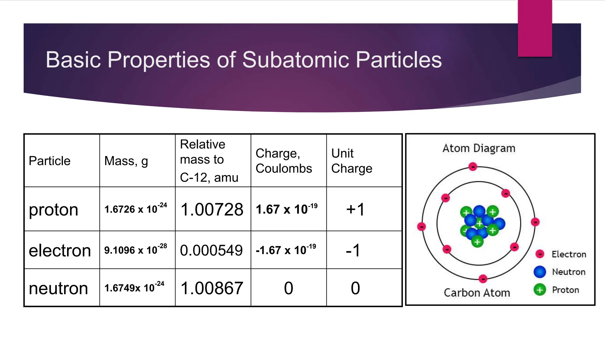 Advance Medical Physics.pptx