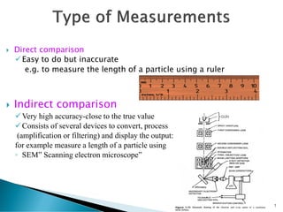 Lecture I-Introduction to Measurement and Instrumentation.pdf