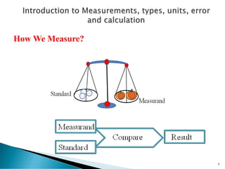 Lecture I-Introduction to Measurement and Instrumentation.pdf