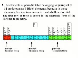 Lecture I - Introduction to transition elements - E.ppt