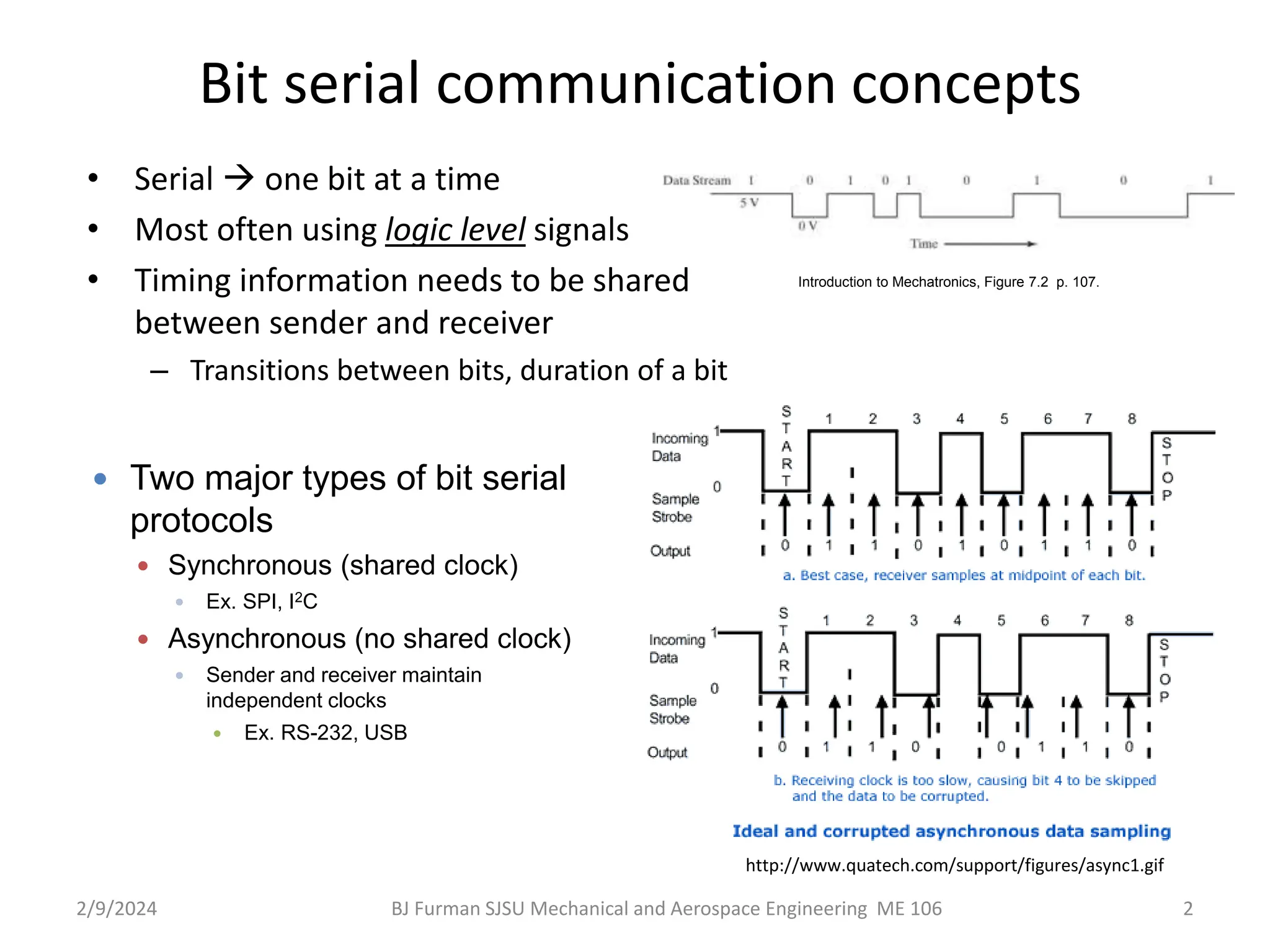 lecture_I2C_SPI.pptx | Computer Peripherals | Computing