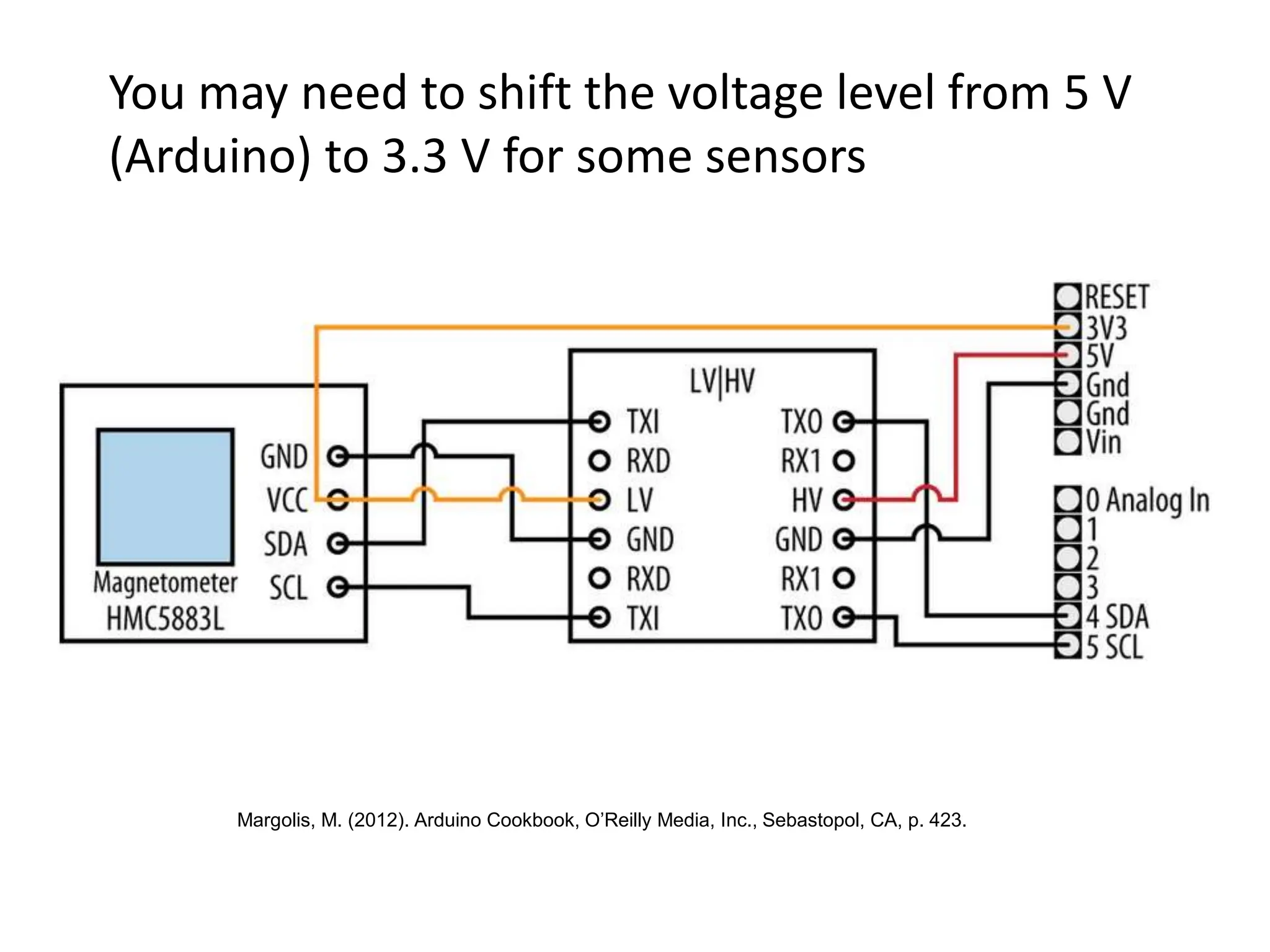 lecture_I2C_SPI.pptx | Computer Peripherals | Computing