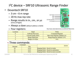 lecture_I2C_SPI.pptx | Computer Peripherals | Computing