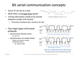 lecture_I2C_SPI.pptx | Computer Peripherals | Computing