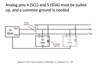 lecture_I2C_SPI.pptx | Computer Peripherals | Computing