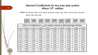 Lecture I Design of slab modified .pdf