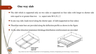 Lecture I Design of slab modified .pdf