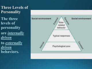 Defining and understanding personality | PPTX