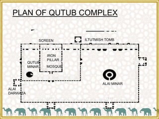 Lecture ii delhi sultanet | PPT