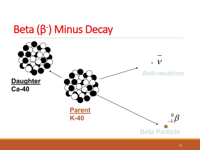 Decay Modes.pptx