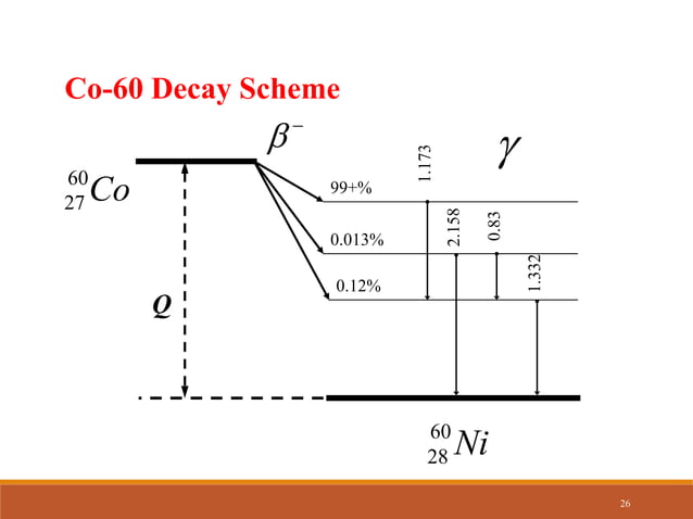 Decay Modes.pptx
