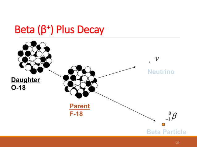 Decay Modes.pptx