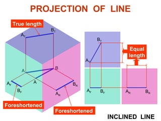 Lecture iii orthographic projection | PPT