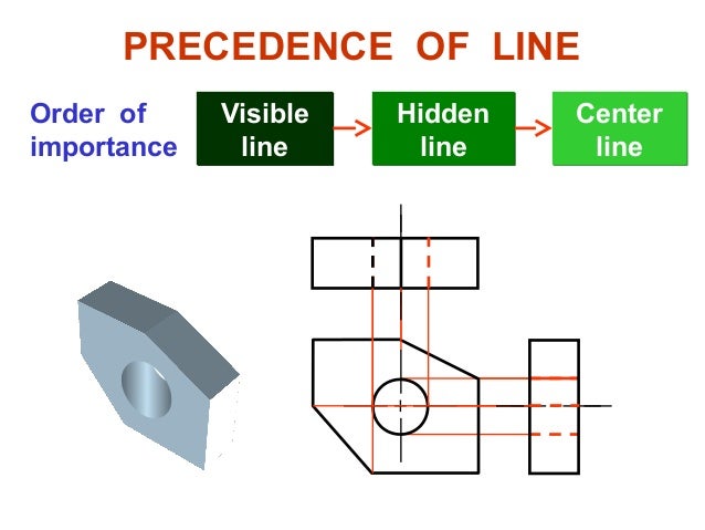 Lecture iii orthographic projection