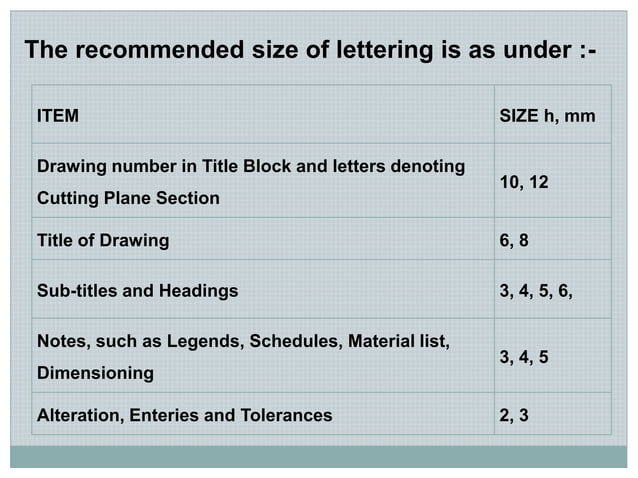 Lecture iii lettering | PPTX
