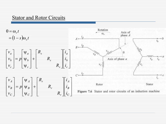 Induction machine courses and technology | PPT