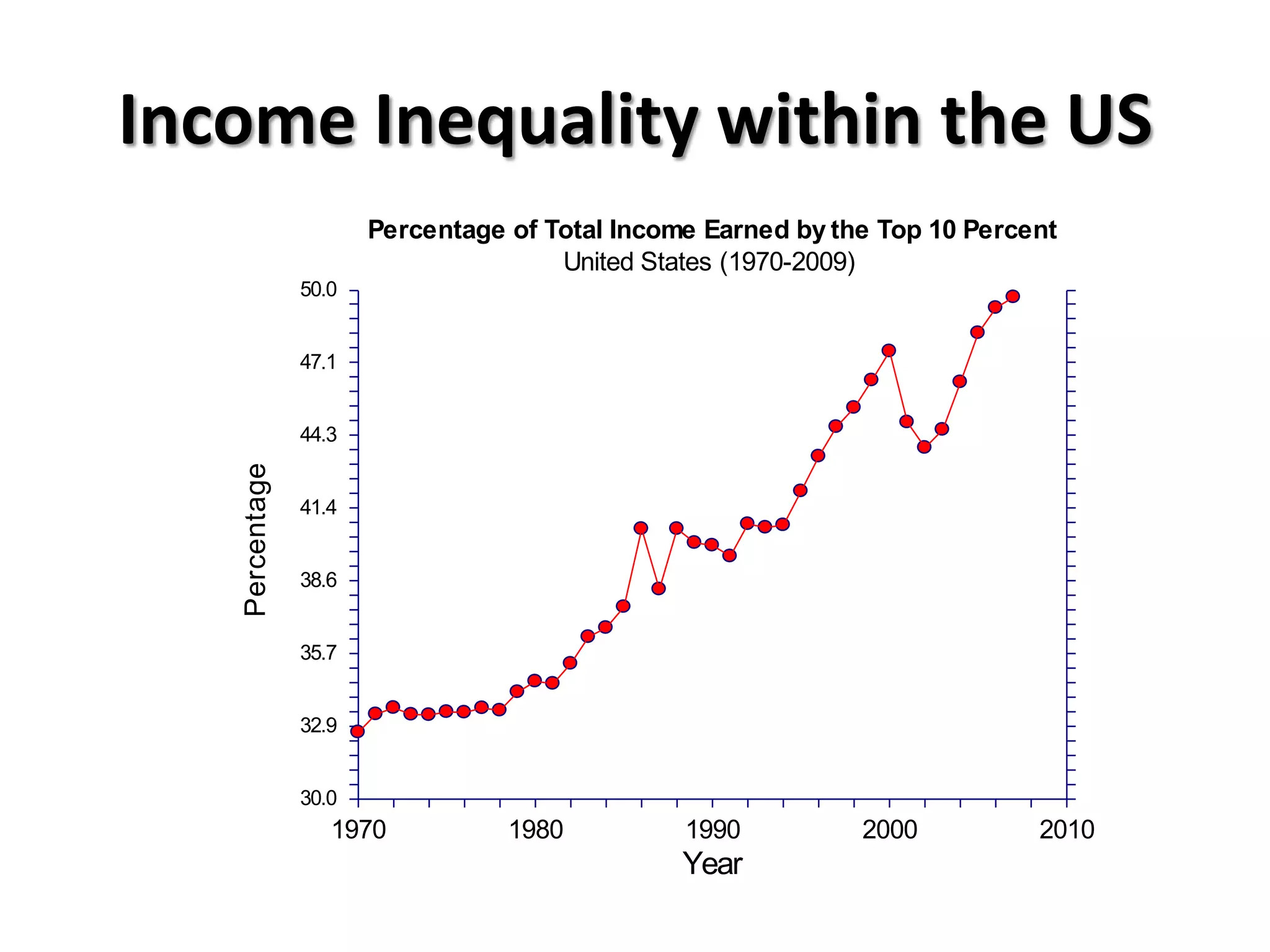 Inequality Charts (US and Global) | PPTX