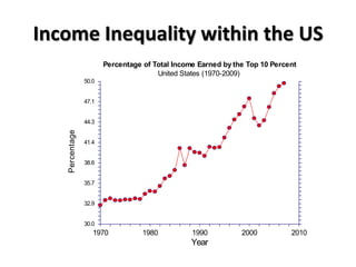 Inequality Charts (US and Global) | PPTX
