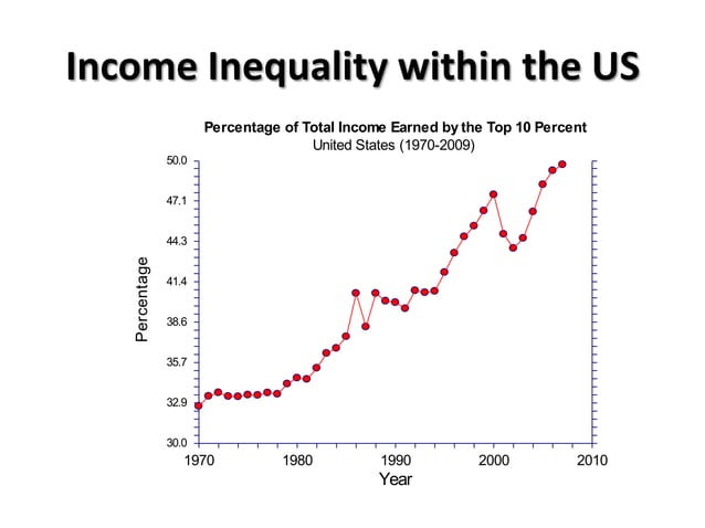 Inequality Charts (US and Global) | PPT