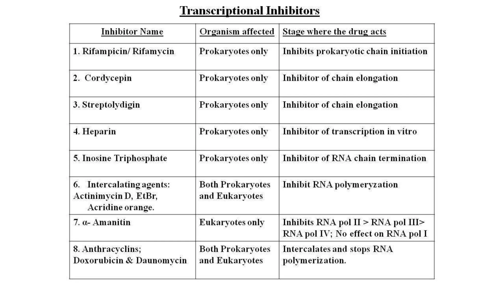 Lecture Inhibitors of Transcription notes.pdf