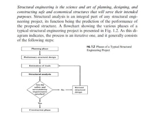 Theory 1 : Lecture in introduction to structural analysis | PPTX