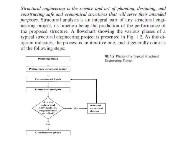 Theory 1 : Lecture in introduction to structural analysis | PPTX